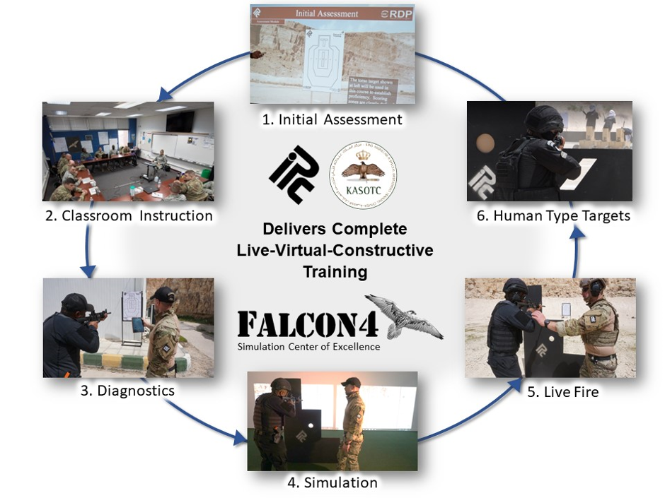 Training Facilities | KASOTC